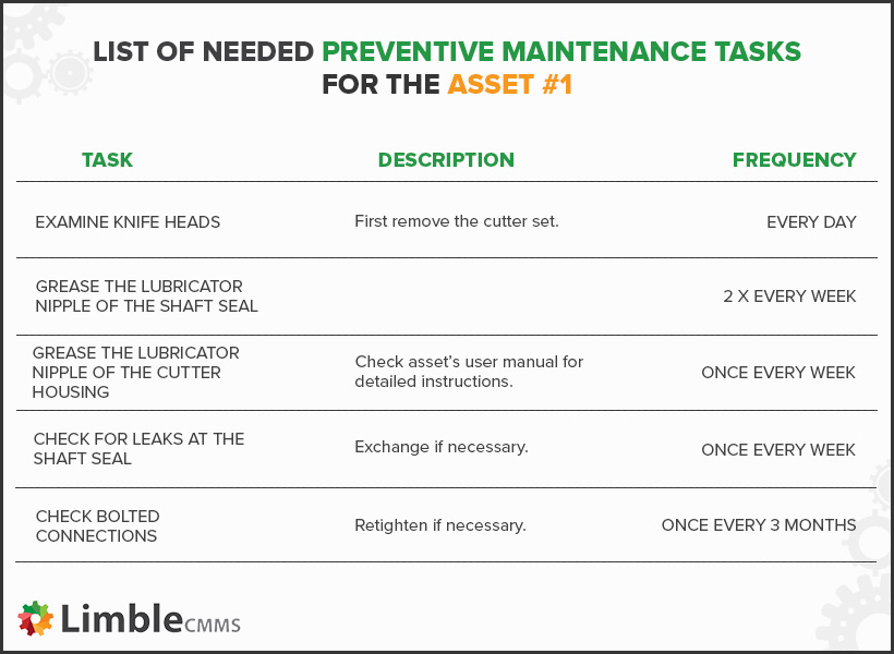 5 Steps To A Preventive Maintenance Plan That Pays Off