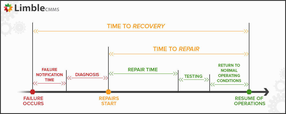 How To Calculate Mean Time To Failure Haiper