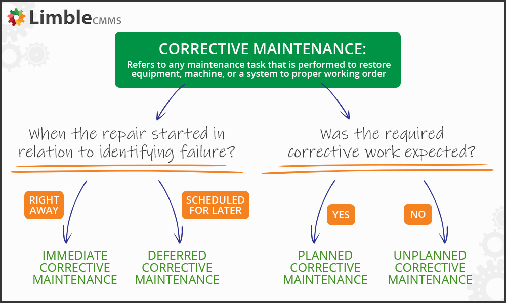 5 Ways Corrective Maintenance Fixes More Than Just Breakdowns