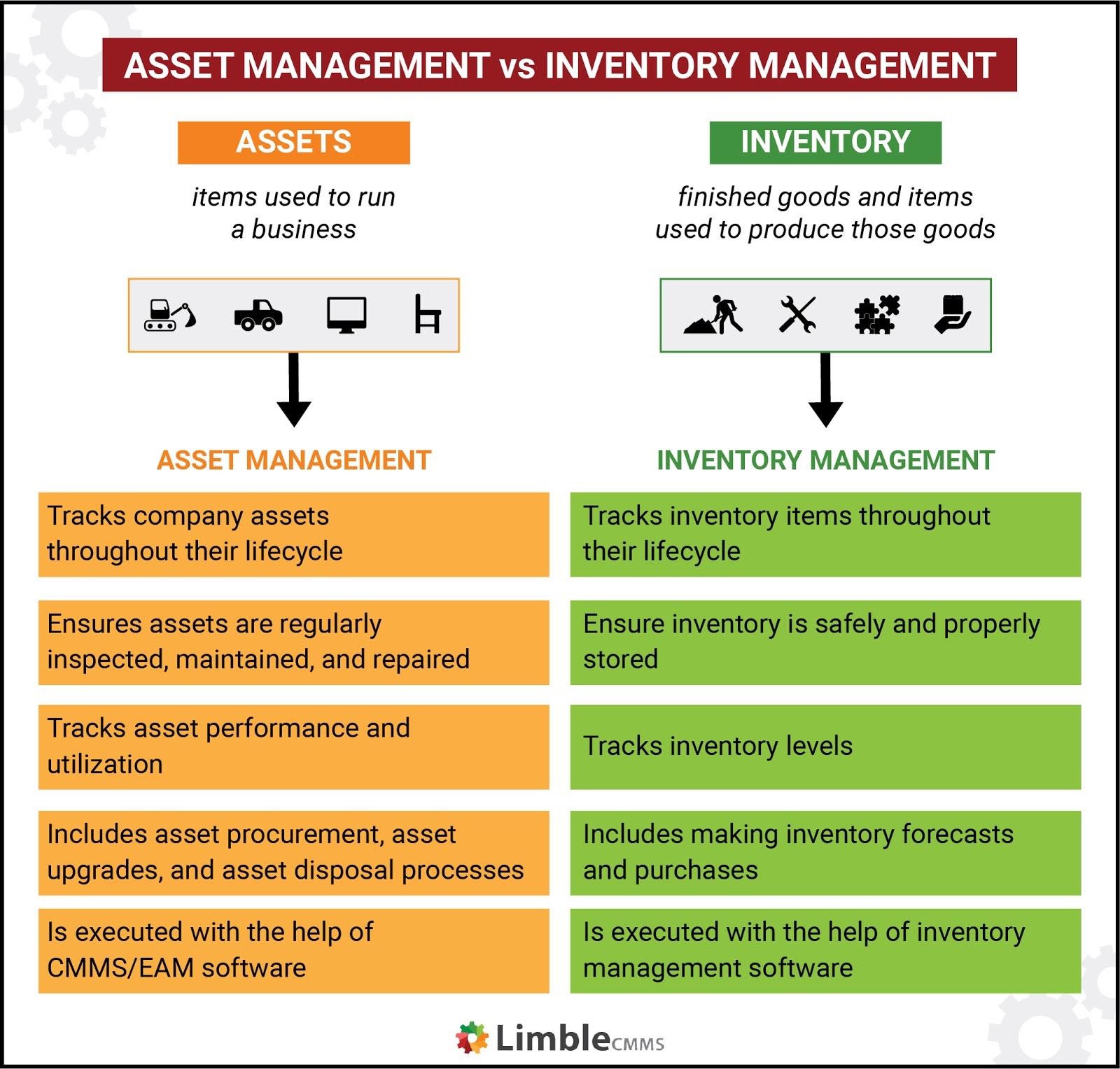 Finale Inventory Product Categories Westian