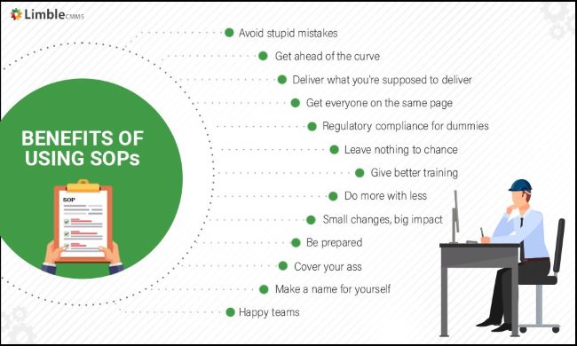 Standard Operating Procedure SOP Types Writing Guidelines And Examples